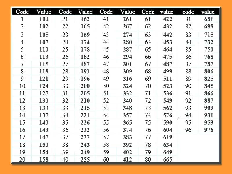 Smd Transistor Code Table smd-transistor-code-table