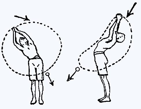 Baden Powell's Six Exercise
