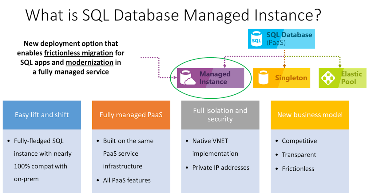 Deploying Microsoft Dynamics GP on an Azure SQL Managed Instance - Part 1/3