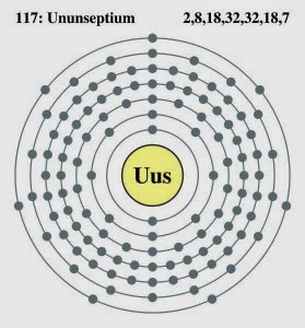 Unsur Terbaru Berada Pada 117 Dalam Jadual Berkala |MyRokan