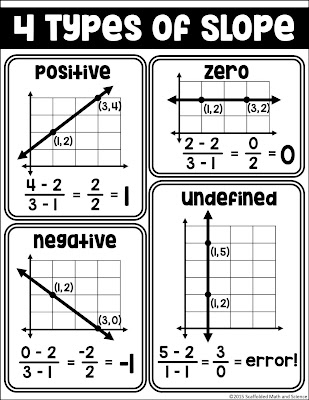 Scaffolded Math and Science: Fun ideas for summer school algebra