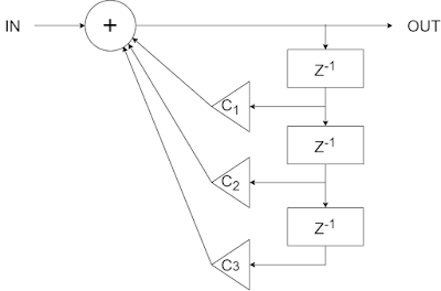 [高速IF]CTLEとDFEの違いと用途、注意点など - 映像と回路