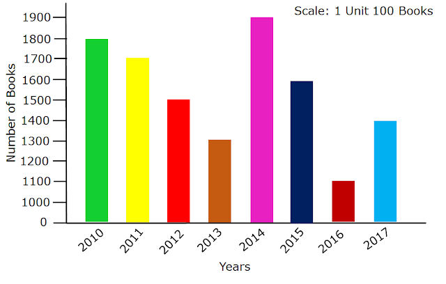 Bar Graph Problems And Solutions On Bar Graph MathsMD bar-graph-problems-and-solutions-on-bar-graph-mathsmd