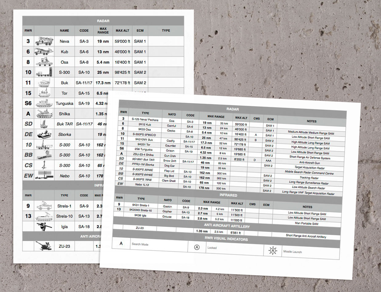 Tarjetas de Referencia para el RWR - DCS A-10C | Air Sim News
