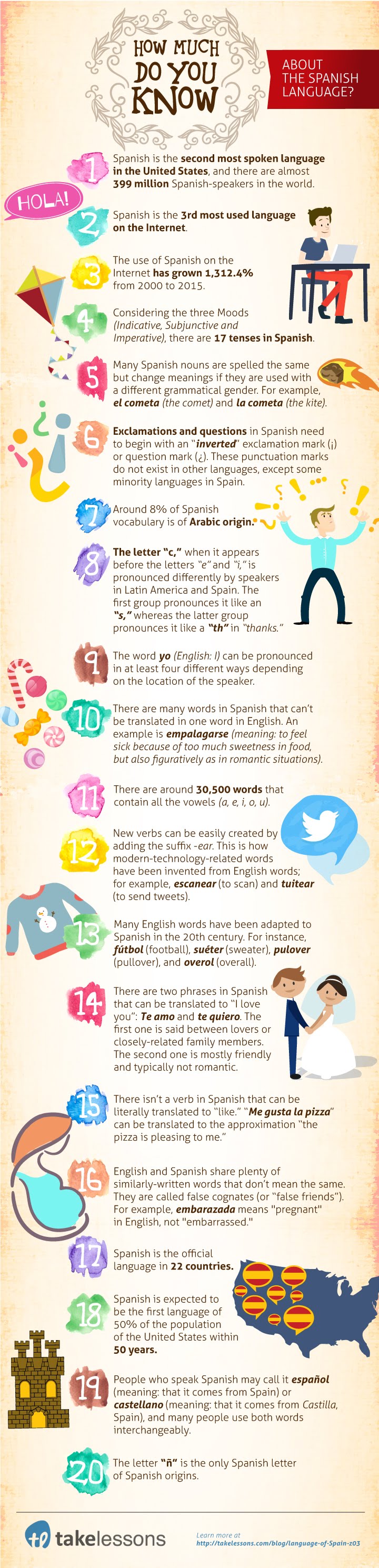 20 Fascinating Facts About the Spanish Language #infographic - Visualistan