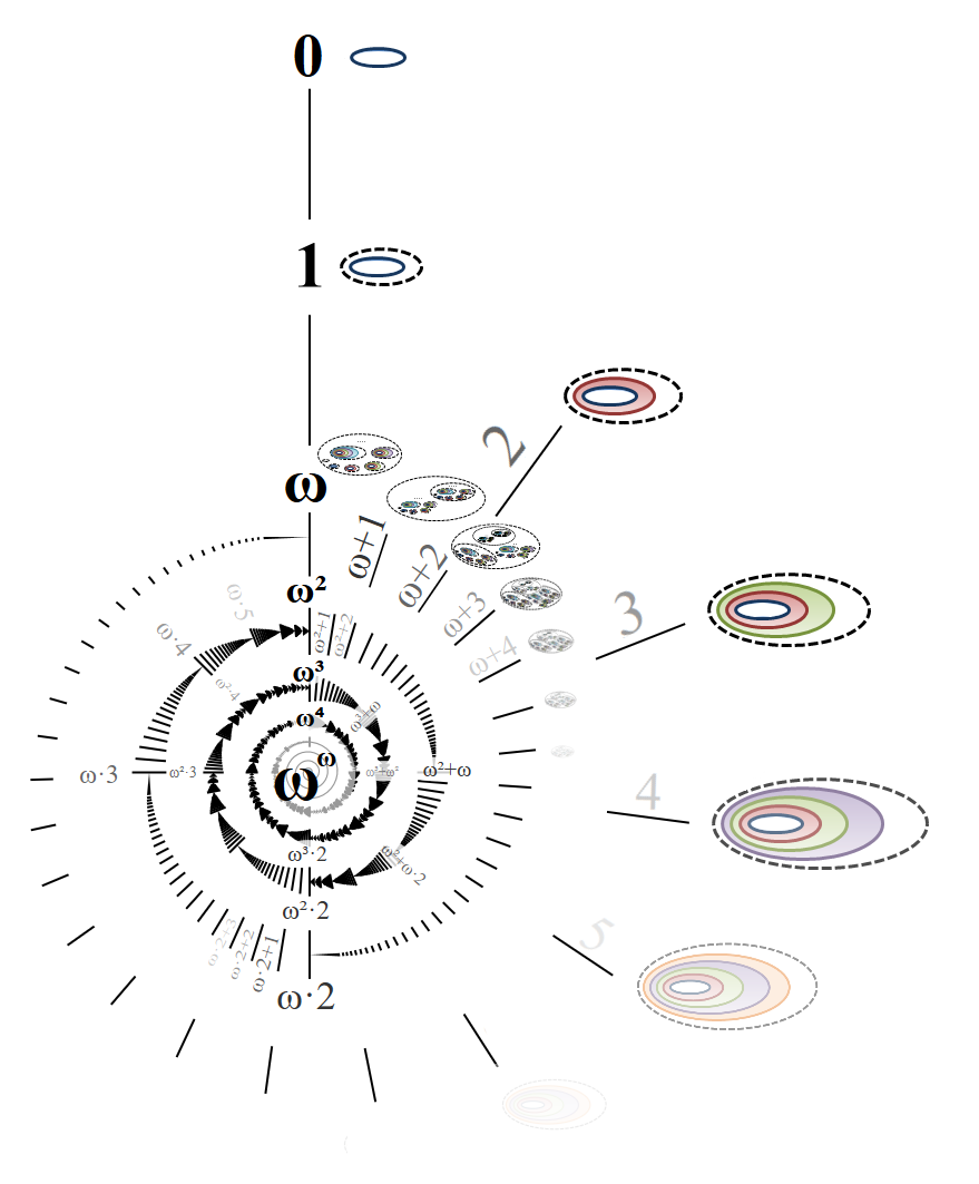 Qu'est-ce qu'un nombre ? Episode 4 : Les secrets vertigineux de l ...