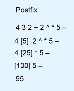 Polish Notation in Data Structure