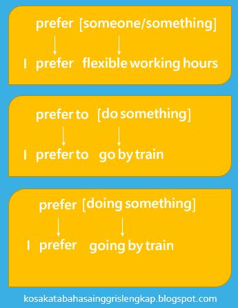 Arti Prefer dan Kaidah Penggunaannya dalam Kalimat