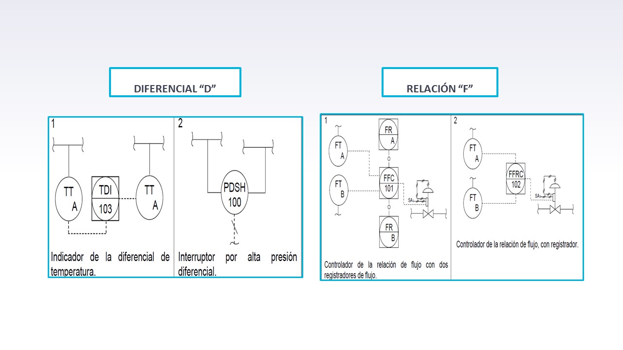 NORMAS ISA 5.1 - EJEMPLOS