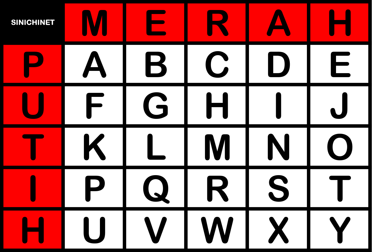 Sandi Huruf Dalam Pramuka - Sandi Morse, Sandi Kotak, Sandi Angka ...