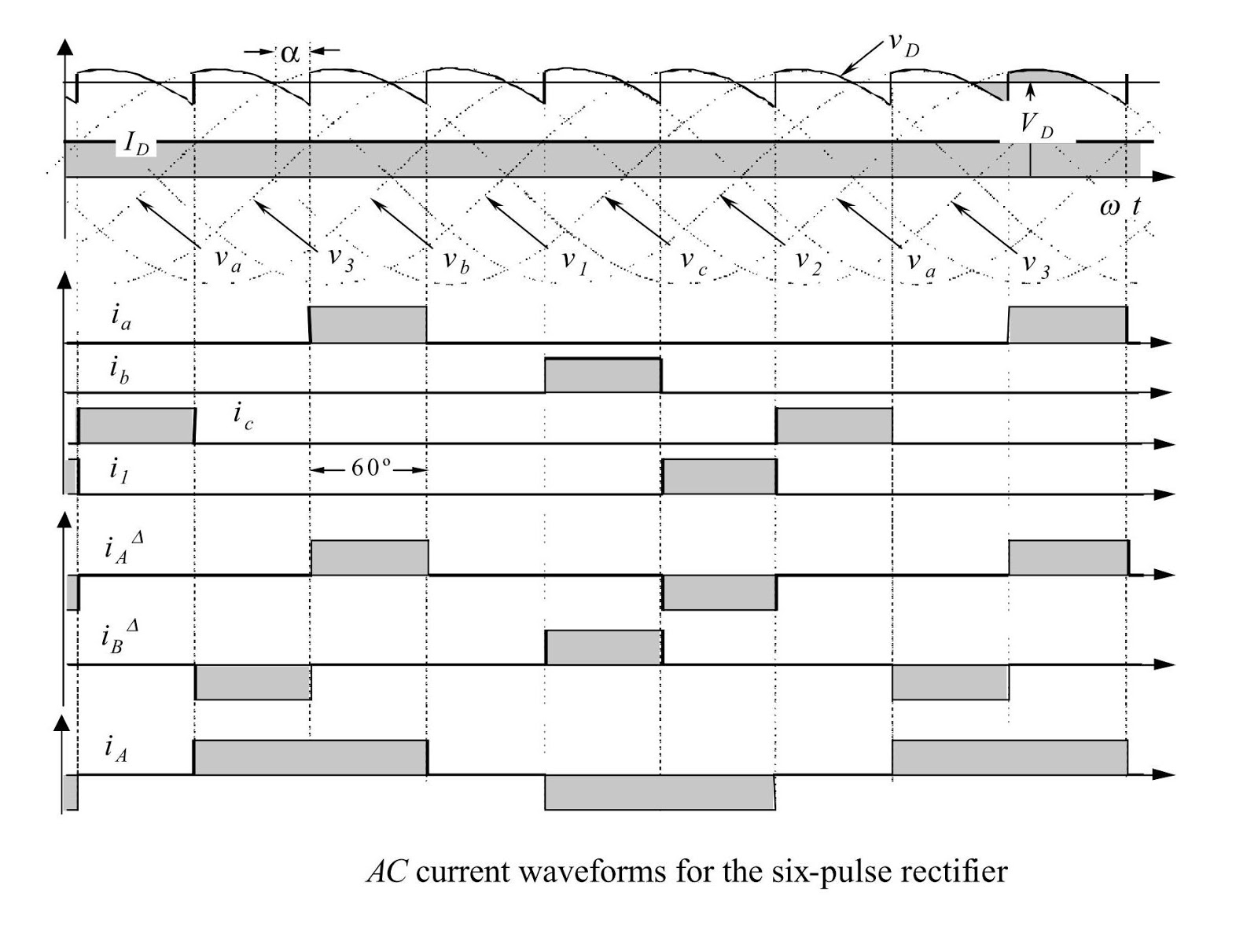 FlamingIdea: CONTROLLED RECTIFIER TYPES AND DESCRIPTION