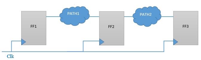 Time Borrowing in VLSI Design ~ VLSI Excellence