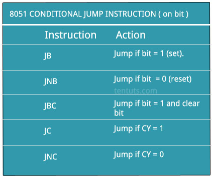 8051 microcontroller - JUMPs and LOOPs