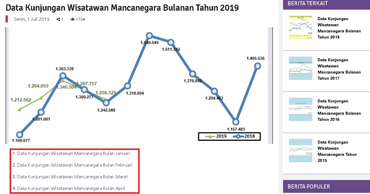 Tips & Trik : Beberapa Cara dan Sumber Mendapatkan Data Sekunder untuk ...