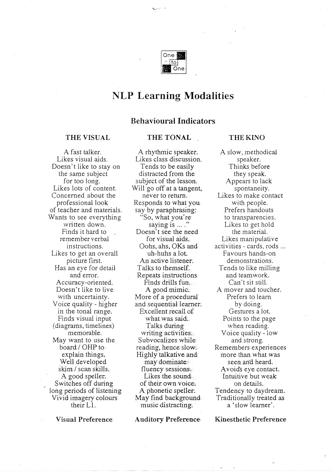 Batxillerat Collaborative Class Blog: NLP Learning Modalities