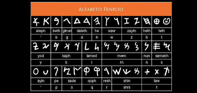 Blog do Maffei: OS FENÍCIOS