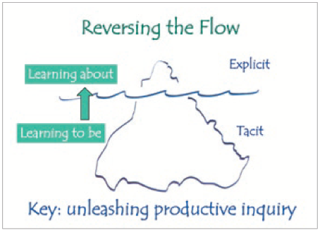 Math Hombre: March 2013