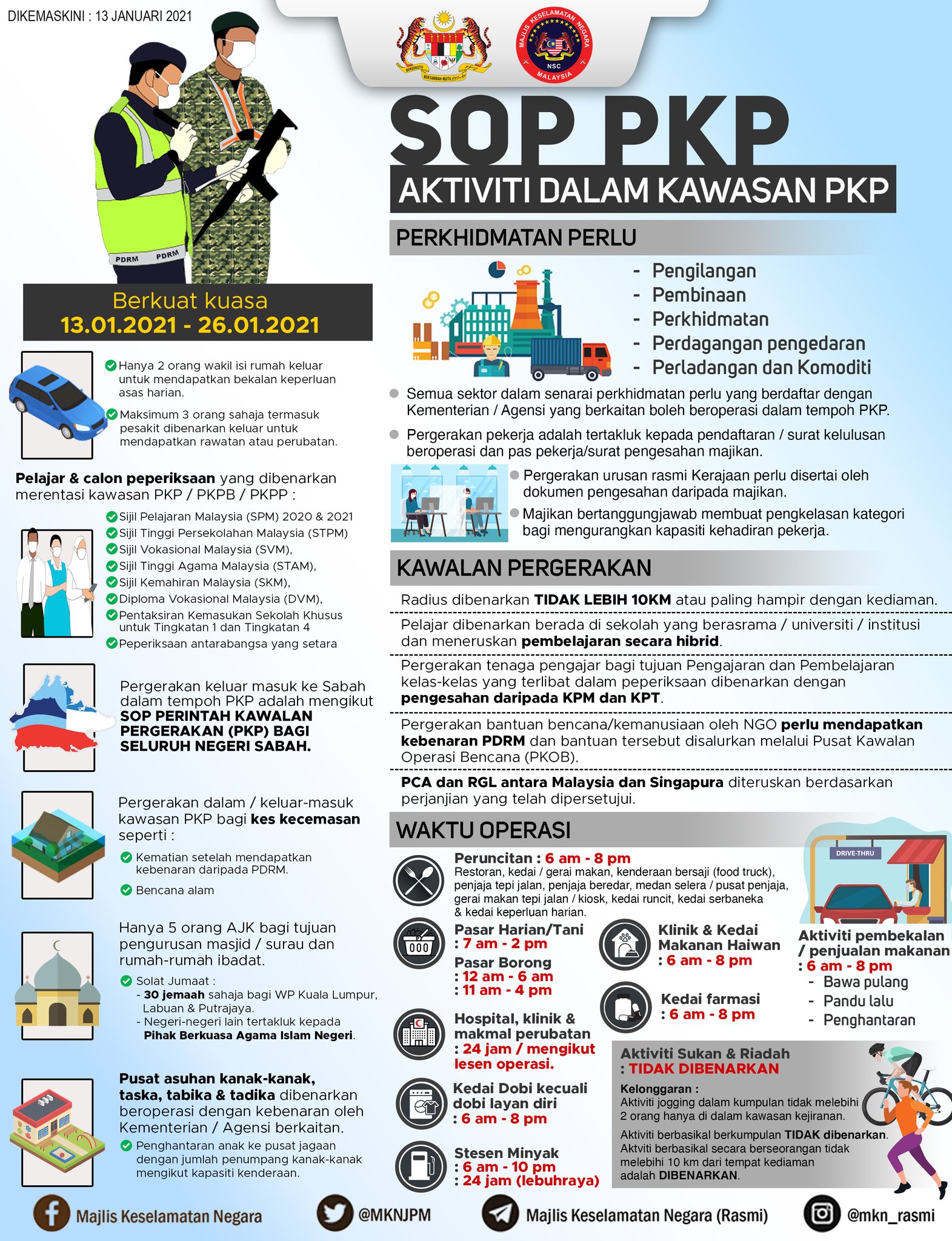 Laporan PKP Hari Ke 302: Ditahan-253 Dikompaun-252 Direman-1 | BEST FBKL