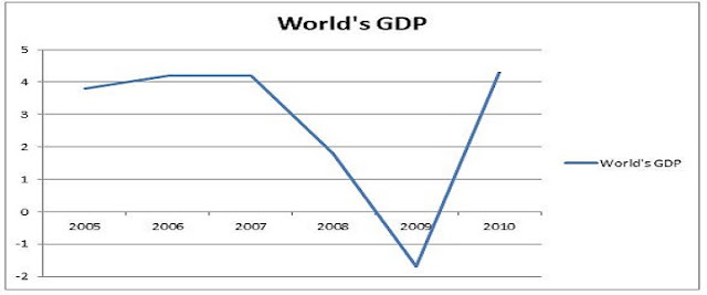 Economic recovery after COVID-19 crisis Economic recovery after COVID-19 crisis