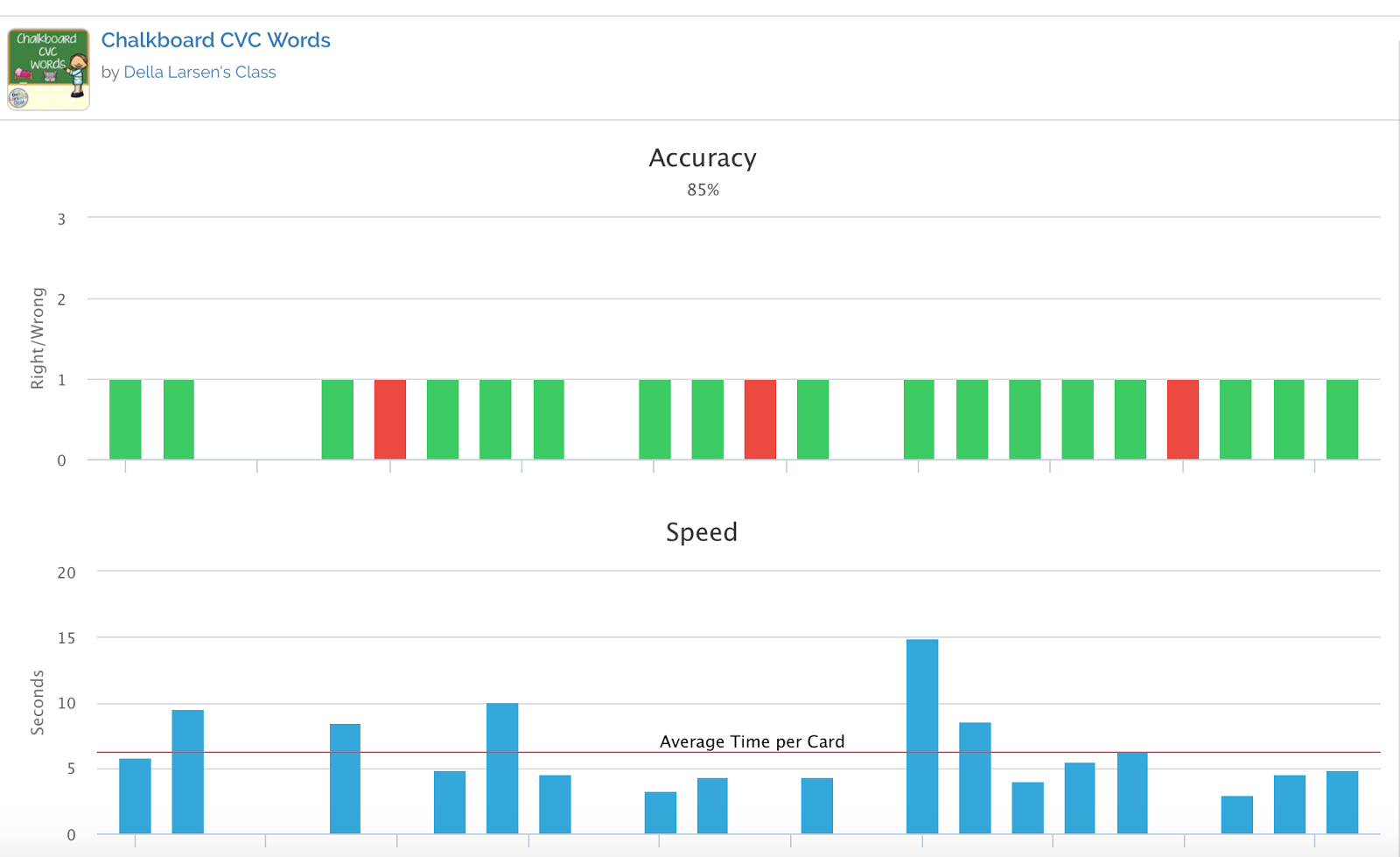 Della Larsen's Class: Boom Cards - The perfect answer to self checking ...