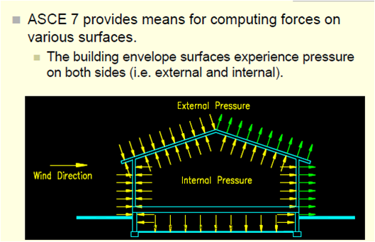 Engineer's Standpoint: Beginner's Guide to Structural Analysis/Mechanics