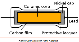 Apa itu Resistor? Konstruksi, Diagram Rangkaian, dan Aplikasi