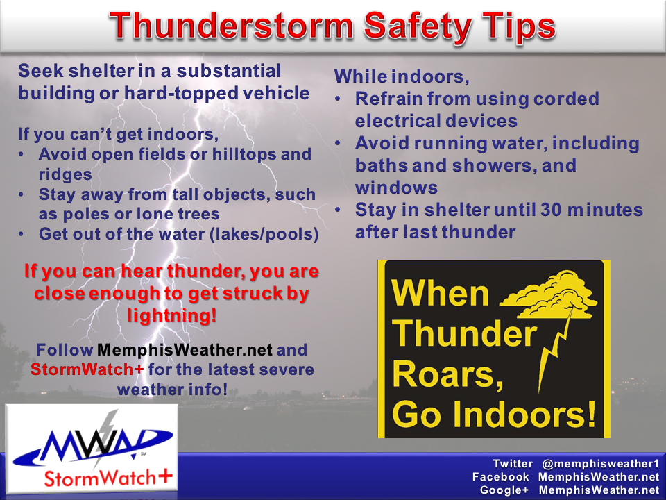 MWN Blog: Rain for weekend activities? And what about this heat?