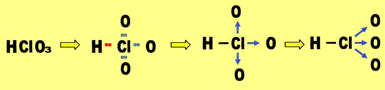 Aprendendo quimica on-line: Ligação Covalente Dativa