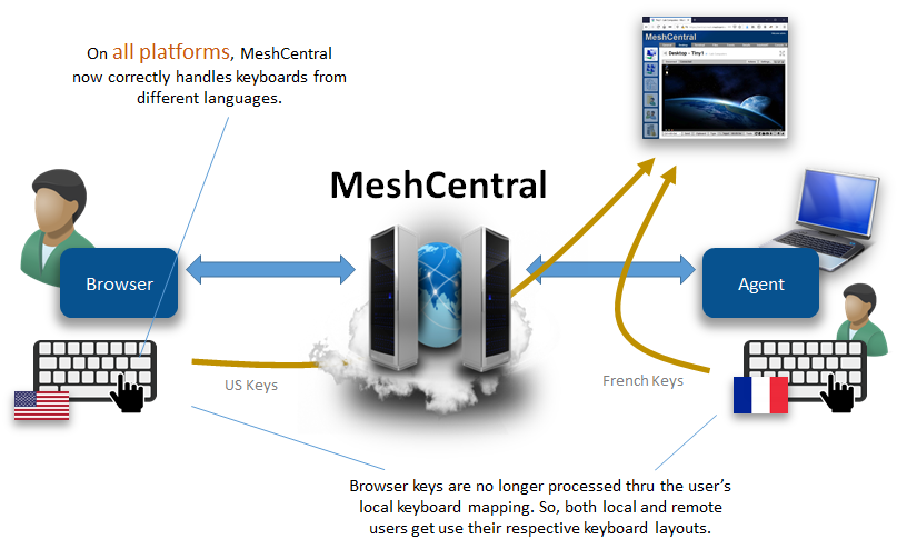 MeshCentral - Mobile Remote Desktop, Maintenance Mode, International ...