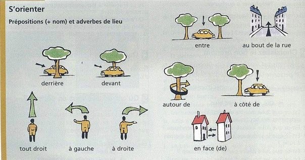 Le blog de la classe de Françoise: Les prépositions pour indiquer le chemin