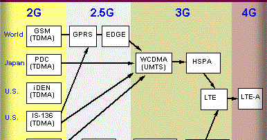 Ilmu Kita: Long Term Evolution (4G) Technology