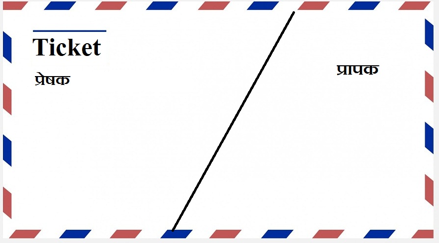 साथीलाई चिठी - शान्ति, सहअस्तित्व, आपसी समझदारी र मेलमिलाप आजको आवश्यकता हो