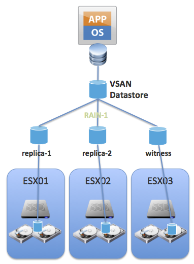 VMware Brasil: Introdução ao VMware Virtual SAN (VSAN)