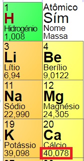 Massa Atômica ☢️ {Atualizado em 2022}