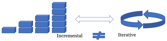 MANAGEMENT YOGI: Why and When To Go For Agile Life Cycle