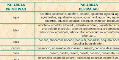 e merienda: Relacionar palabras primitivas y derivadas