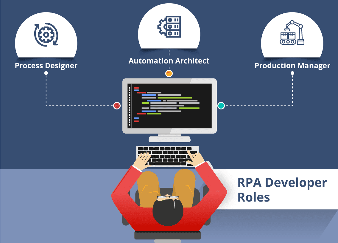 Rpa Quiz 12 Advance Certification Coder Destination Automation Anywhere Rpa Tutorial 5333