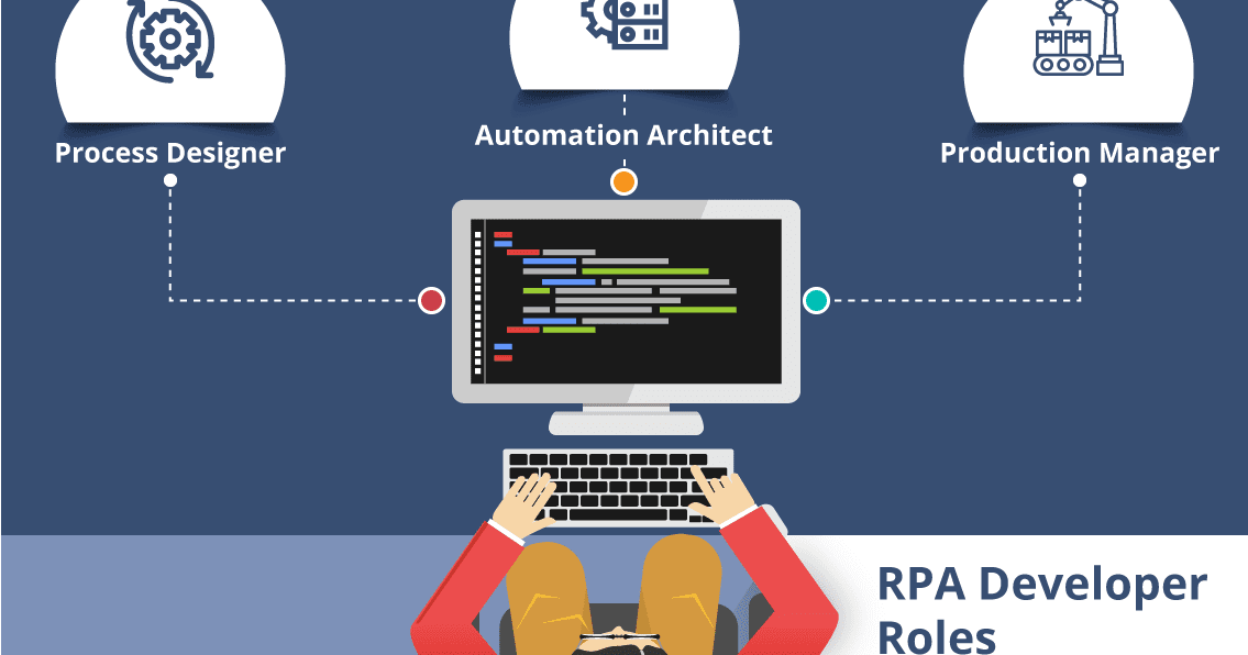 Rpa Quiz 12 Advance Certification Coder Destination Automation Anywhere Rpa Tutorial
