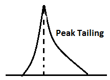 Pharma information Zone: HPLC Peak (Peak in Chromatography)