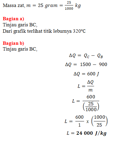 PARULIAN SIMORANGKIR: MELEBUR DAN MEMBEKU