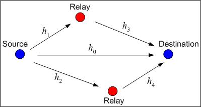 Final Year Communication Projects: RELAY SELECTION IMPROVES THE ...