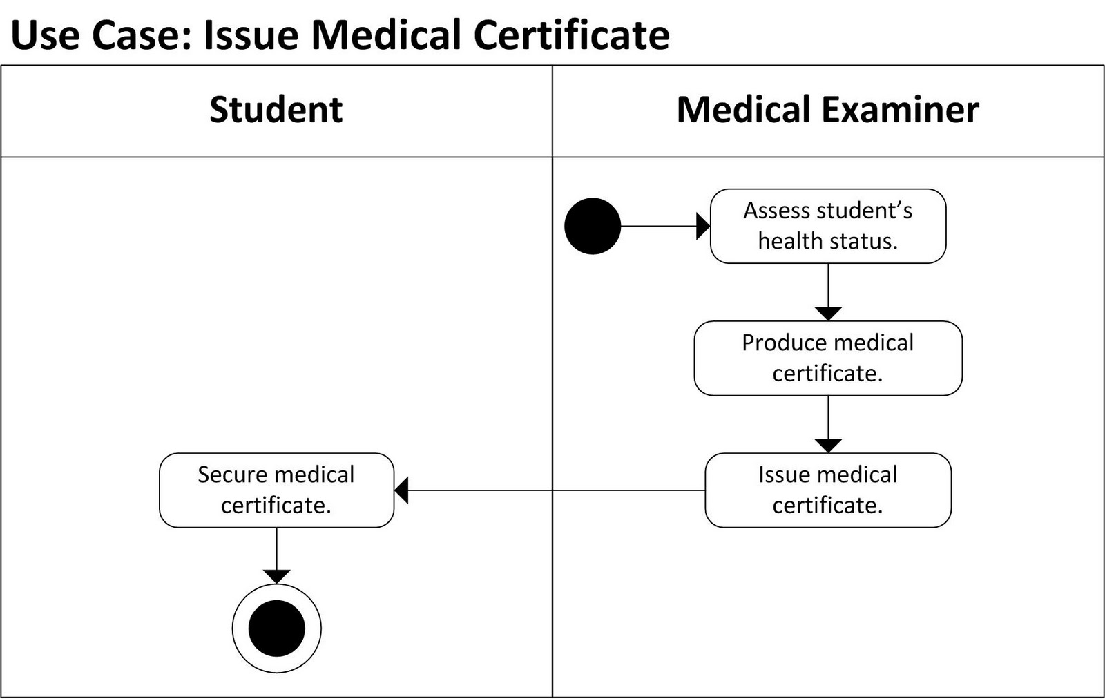 Blog Ni Mikelito: USEP Pre-Enrollment Activity Diagram and Fully ...