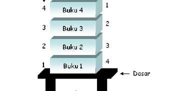 Stack (Tumpukan)