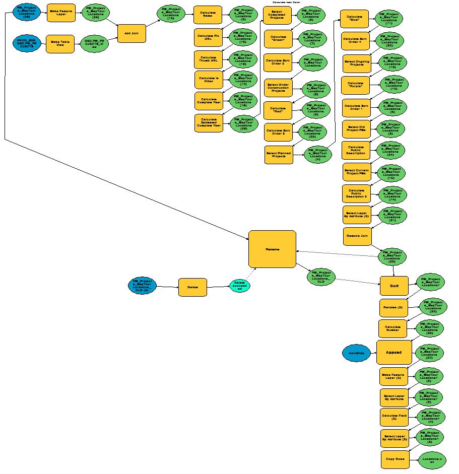 Interwest GIS: Storymap Highlights Public Works Projects