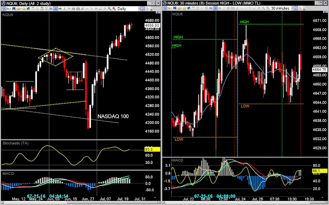 Sharpshorts Day Trading : (Unpublished) EOD (Previous) thru Aug 2016