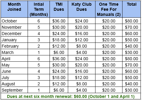 KatyToastmasters: How Much Does It Cost To Join?