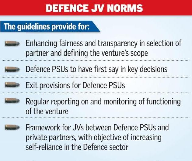 Defence and Aerospace Offset Policy and Practice