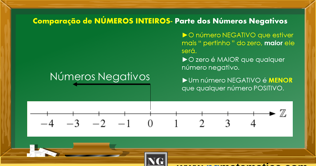 A Tabela Mostra A Equivalencia Dos Numeros Inteiros - RETOEDU