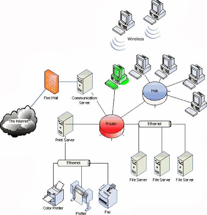 SUBMODULO 1 Diseña la red LAN de acuerdo a las condiciones y ...