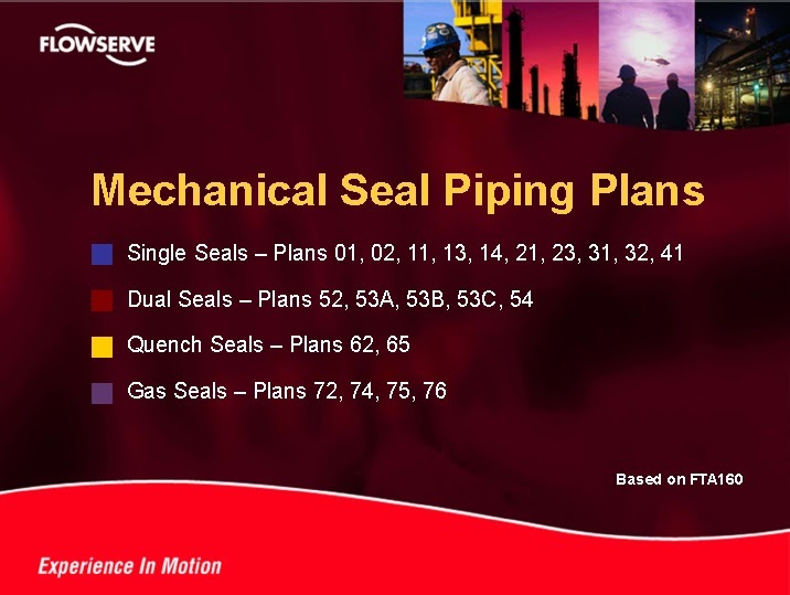 Mechanical Seal Piping Plans
